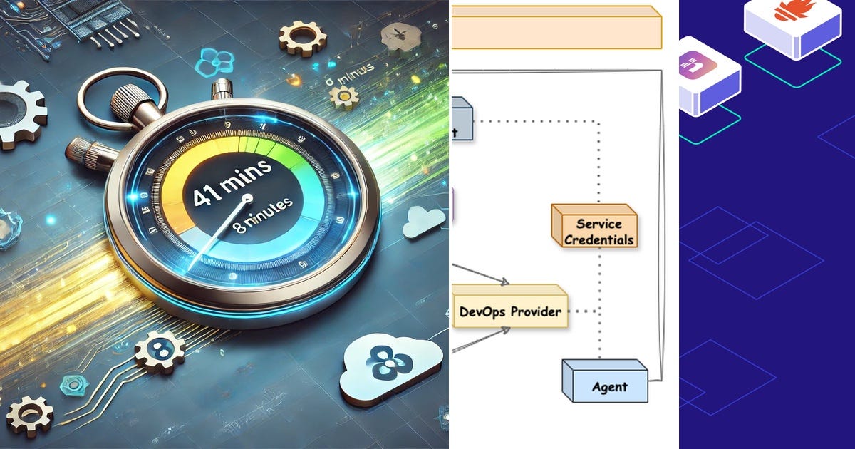 List: DevOps CICD | Curated by Hitwish | Medium