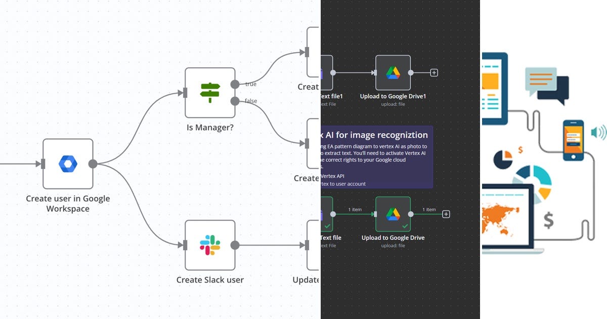 List: N8n | Curated by Thorsten F | Medium