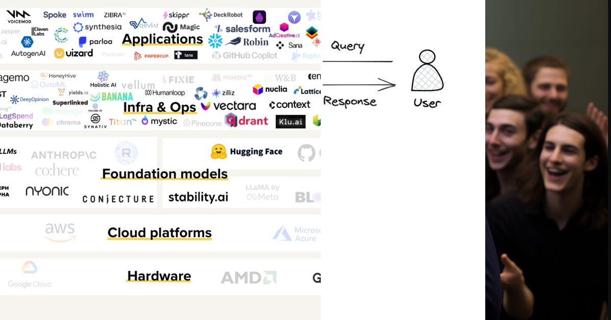 List: ML | Curated by Bruno Legeard | Medium