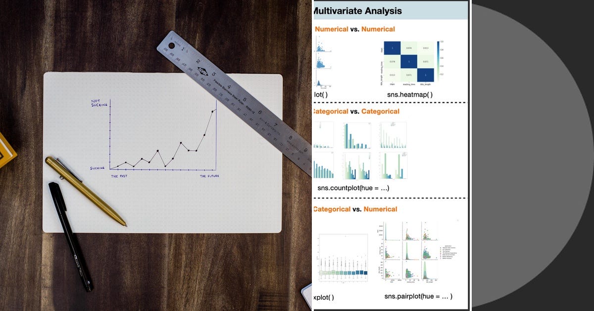 List: EDA | Curated by Kevin | Medium