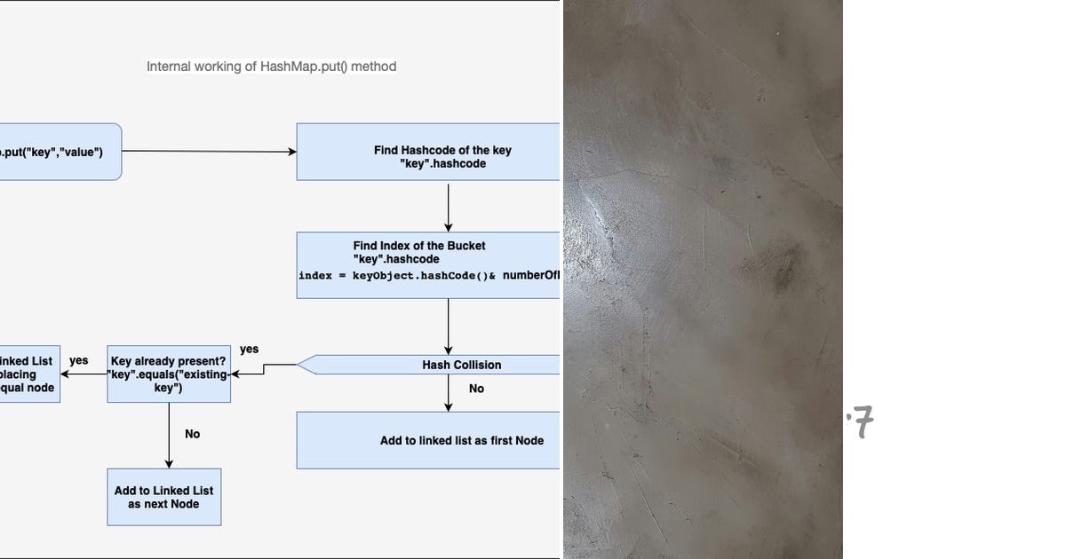 List: Interviews | Curated by Sahilsharma | Medium