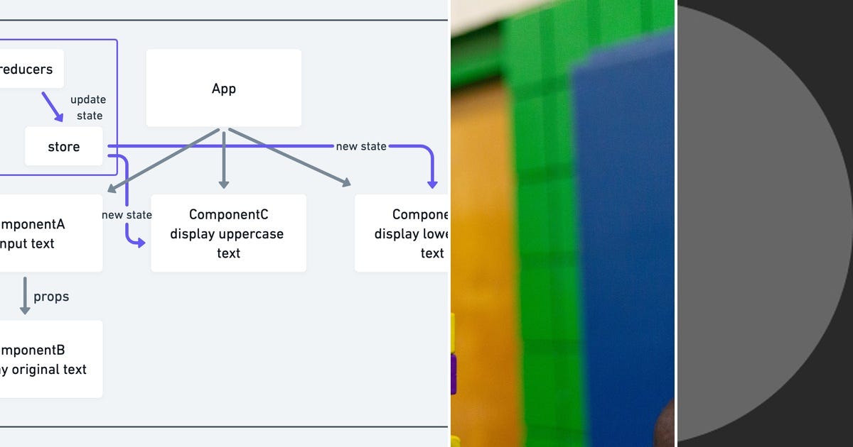 List: redux | Curated by Mohammad Rizwan | Medium
