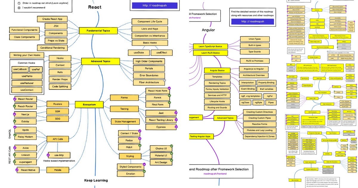 List: Front End Development | Curated by Stacey Graham | Medium