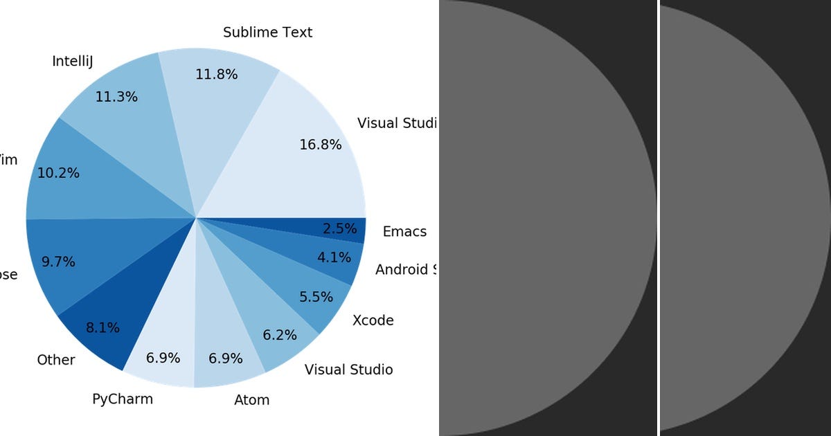 List: vscode | Curated by Nallasivan | Medium