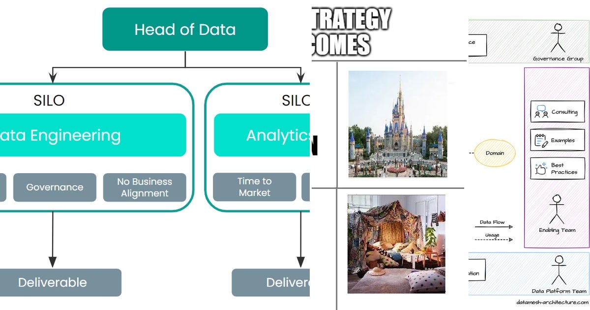 List: DataList | Curated by Mateusz Marek Stefański | Medium