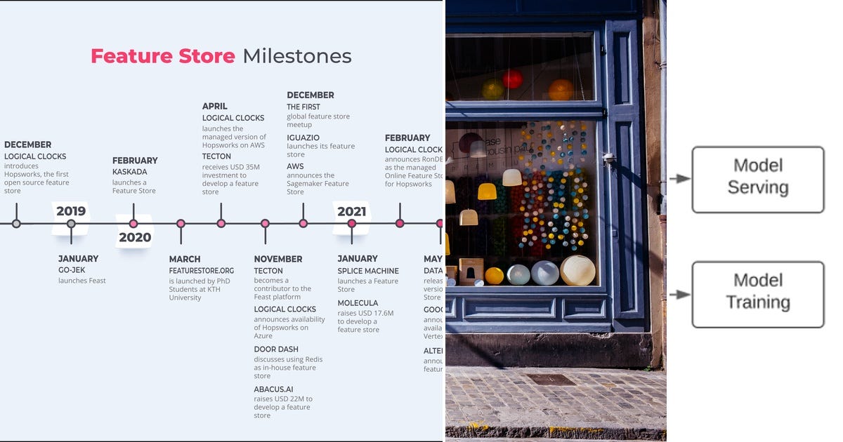 List: Feature store | Curated by Vibhor Rastogi | Medium