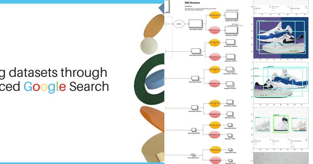 List: Object Detection | Curated by Brenna B | Medium