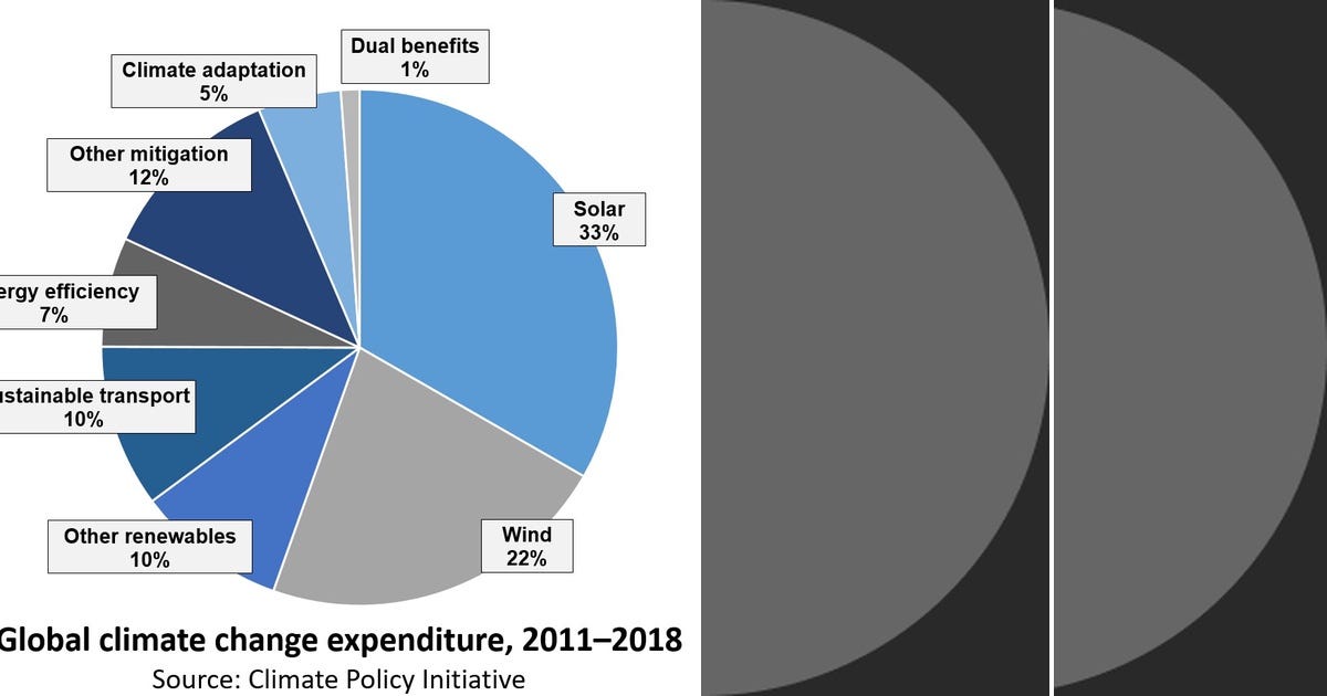 List: Climate | Curated by Mark Gascoigne | Medium