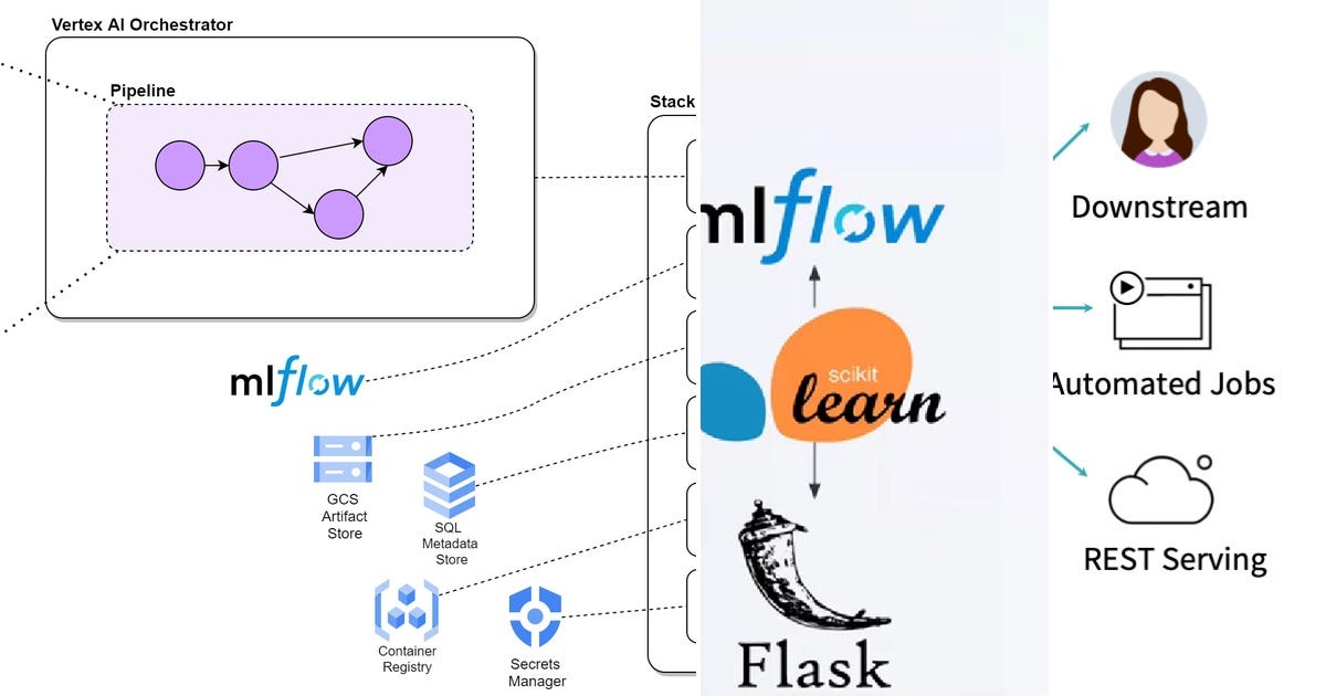 List: Mlops | Curated by Simon Storey | Medium