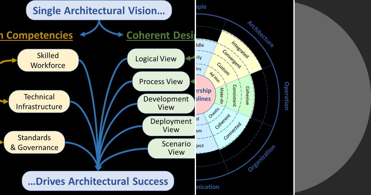 List: Leadership | Curated by Muthu Swamy | Medium