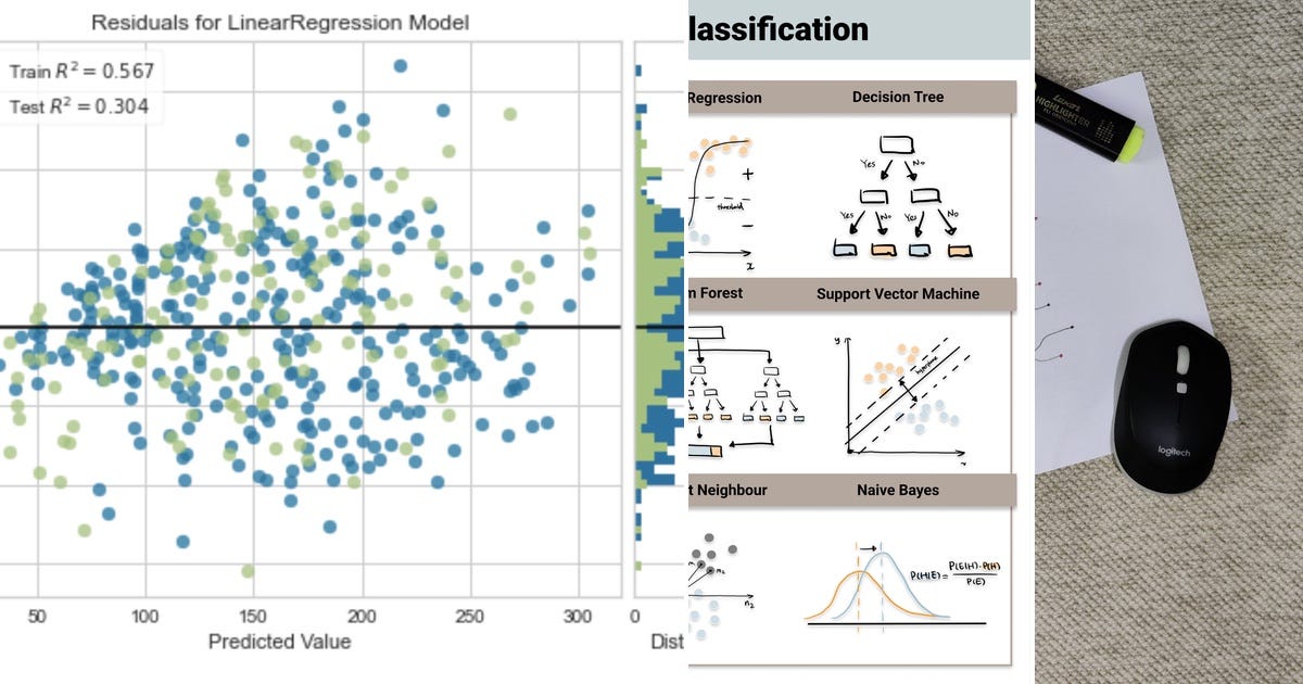 List: ML model interpretation / visualization | Curated by Daniel ...