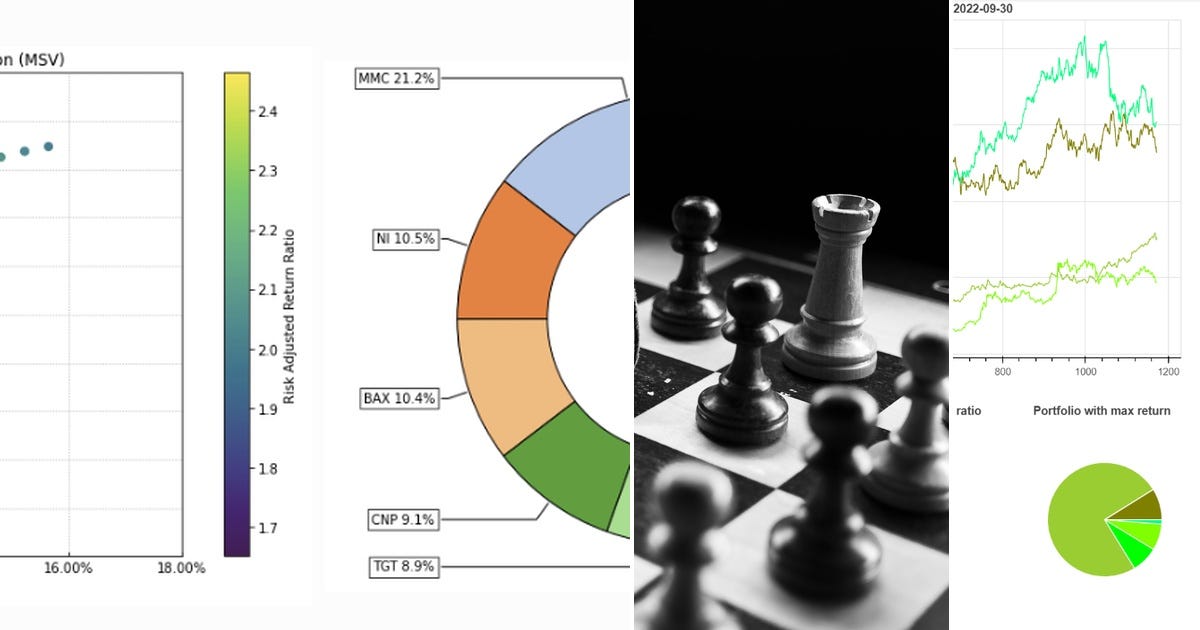 List: Portfolio Construction | Curated by Aho | Medium