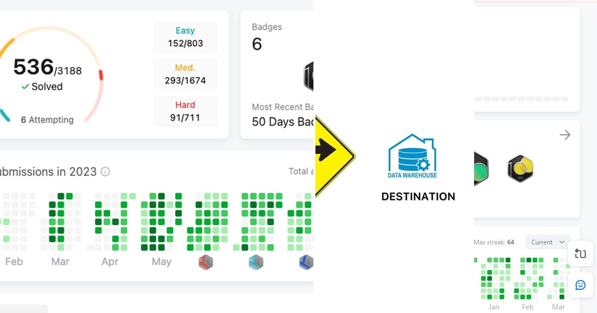 List: Coding | Curated by Edwin Gouemo | Medium