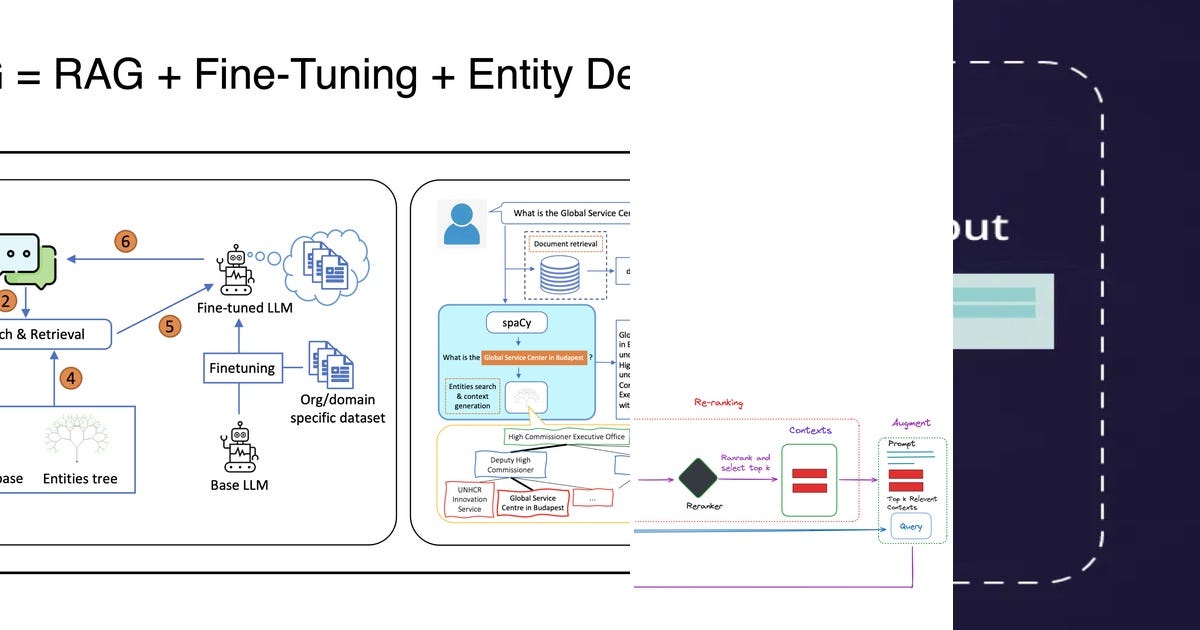 List: AI - RAG | Curated by David Sancho | Medium
