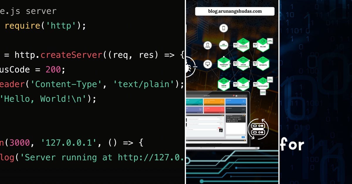 List: Node js | Curated by Pablodc | Medium