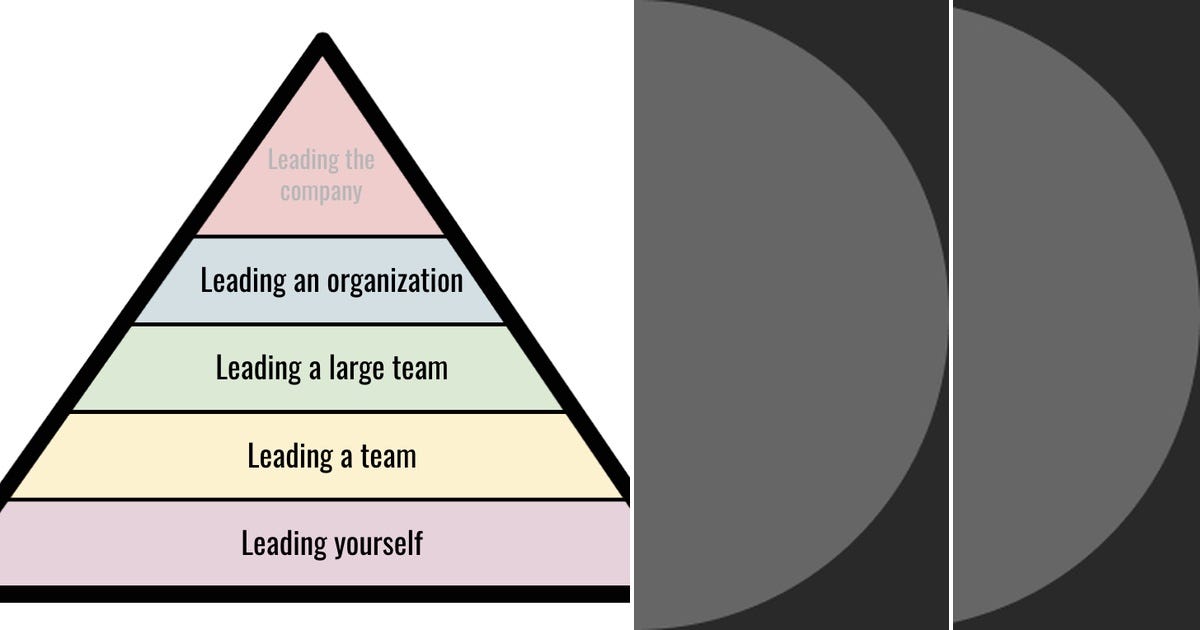 List: Leading at scale | Curated by Paul Leslie | Medium