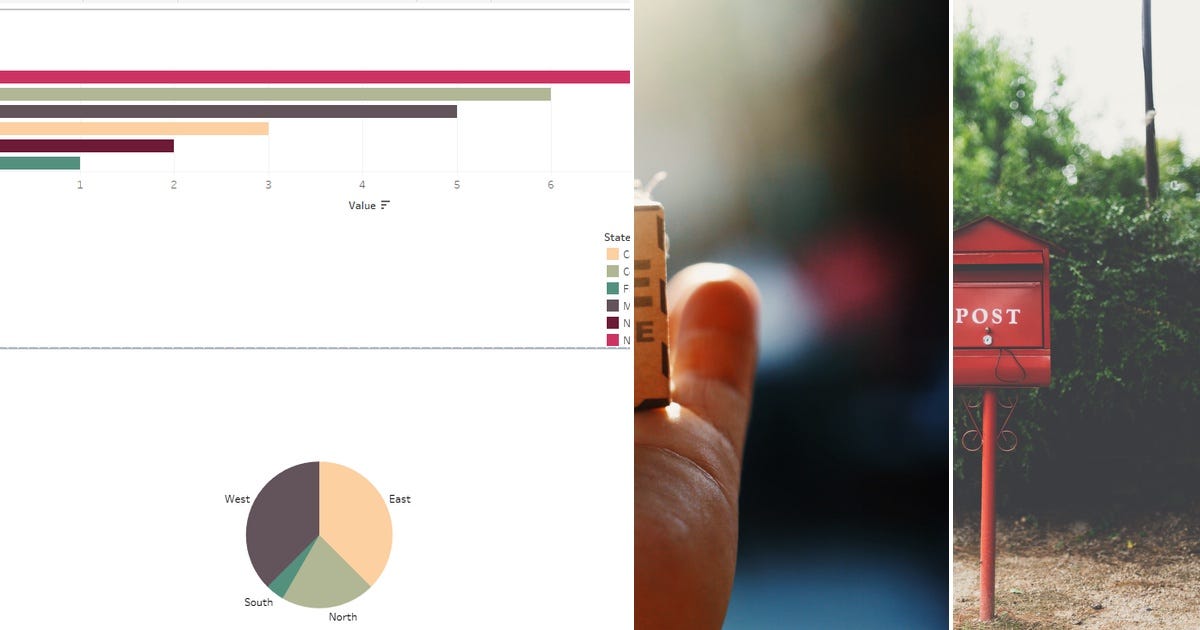 List: Tableau Dashboard | Curated by Parker2022 | Medium