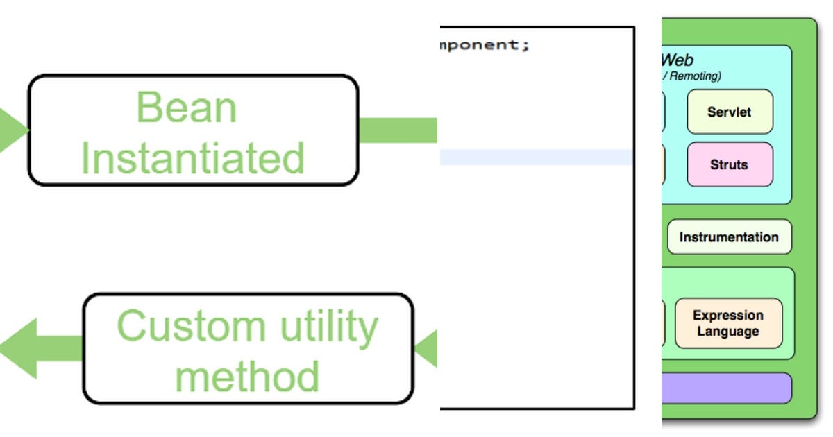 List: Spring | Curated by Sol | Medium