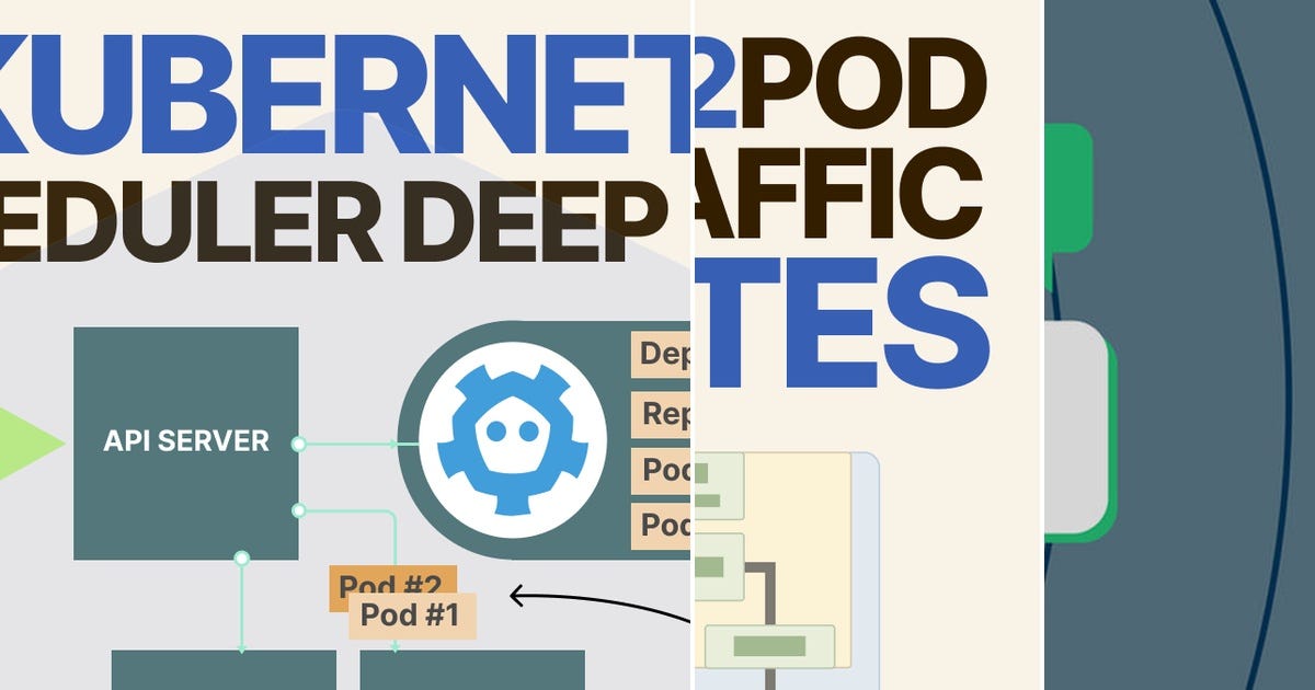 List: K8s & Containers | Curated by Rohit Rai | Medium