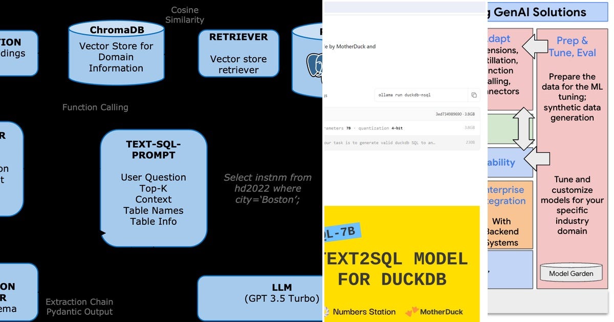 List: GenAI Architecture | Curated by KraJ | Medium