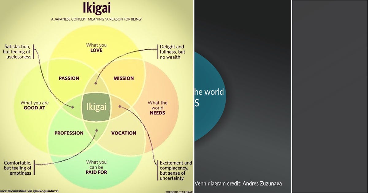 List: Ikigai | Curated by Vinith Annam | Medium