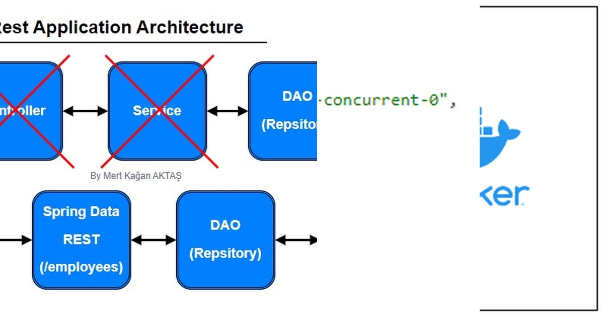 List: JAVA | Curated by Marcel Augustus | Medium