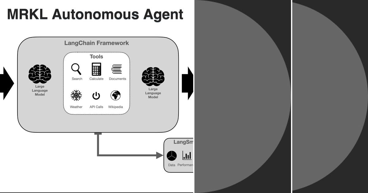List: LLM Chat | Curated by Unaibox | Medium