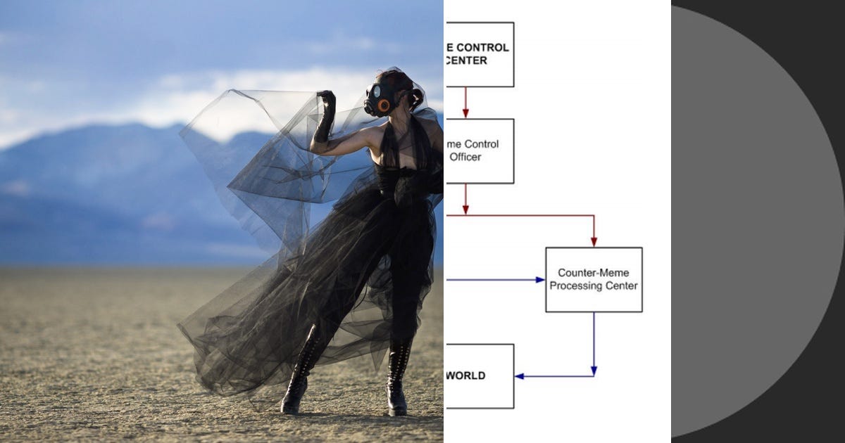 List: Memetic Warfare | Curated by evolvingspirals | Medium