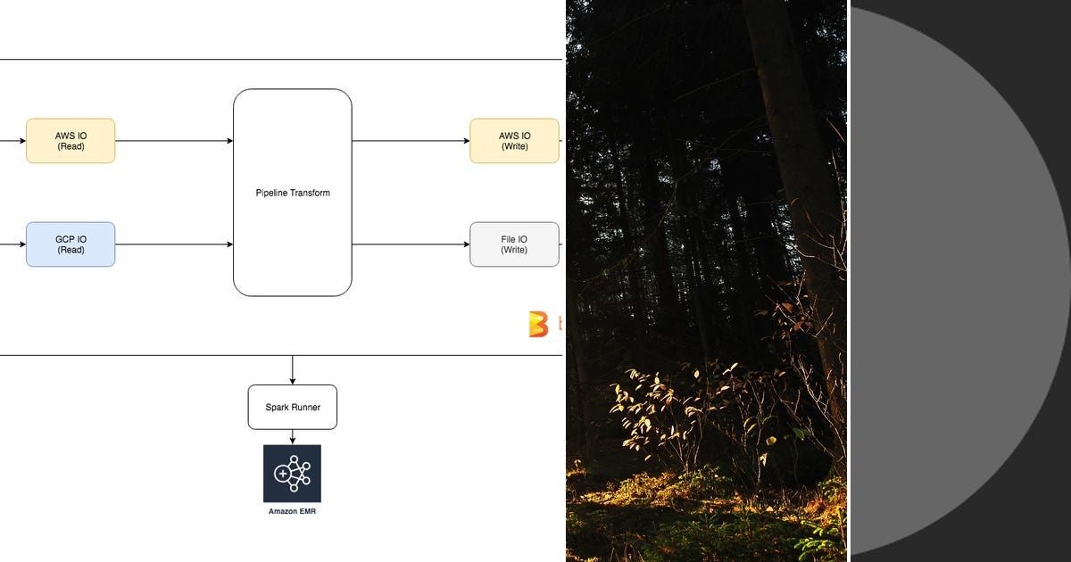 List: beam | Curated by Vincent de Chacus | Medium
