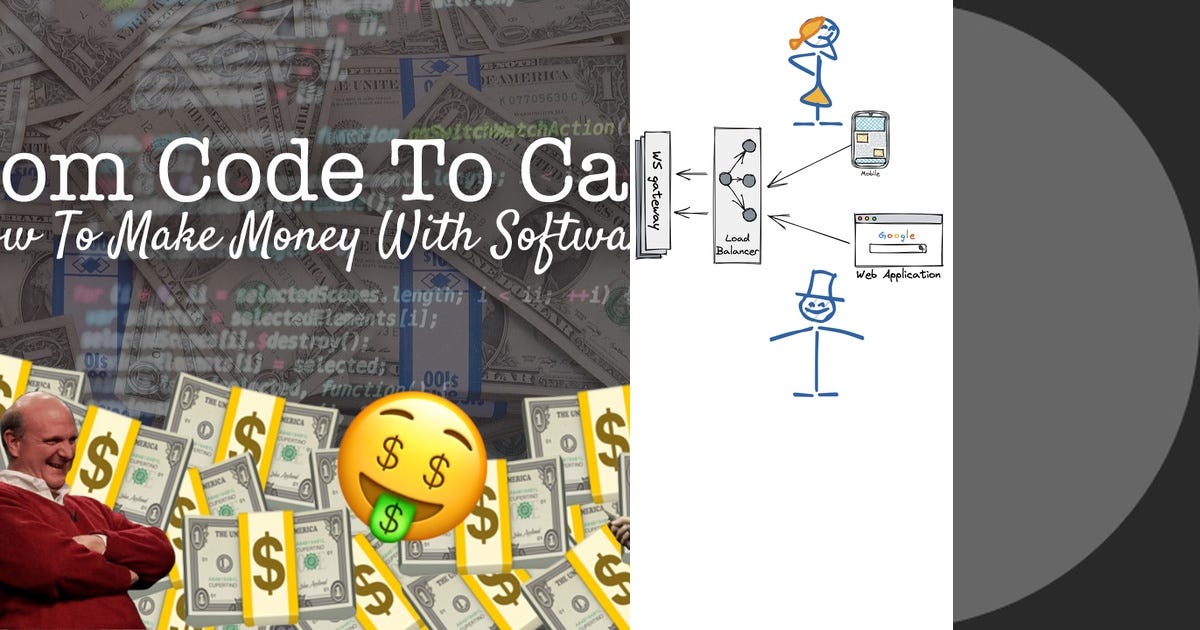 List: Startup | Curated by Shubham Kumar | Medium