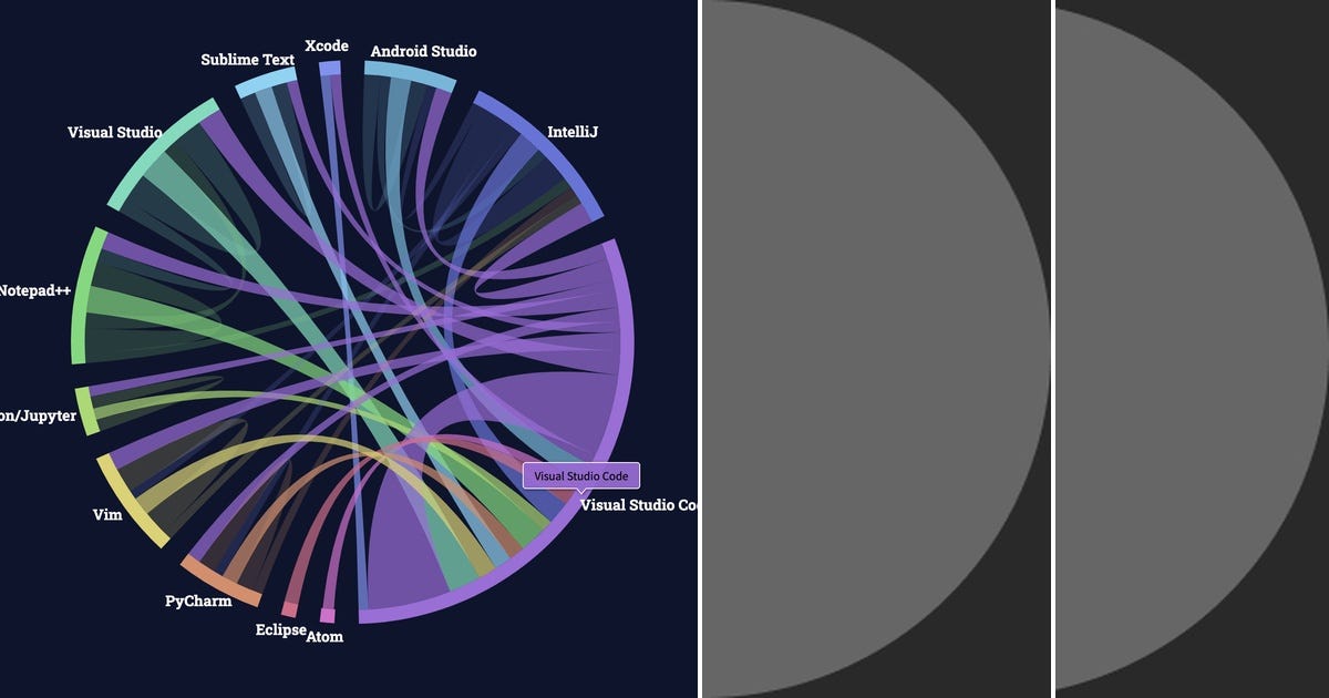List: Dev / Code | Curated by Вадим Демидов | Medium