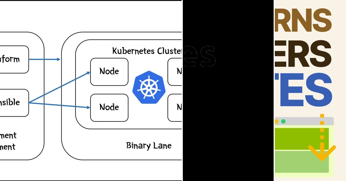 List: K8s | Curated by Kuzant | Medium