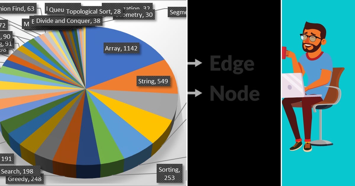List: Coding | Curated by coolie learnings | Medium