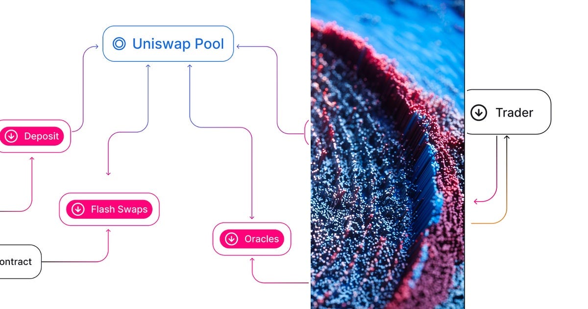 List: Uniswap | Curated by BrianKim | Medium