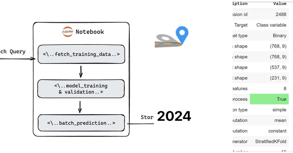 List: MLOps | Curated by Tooleycaitlin | Medium