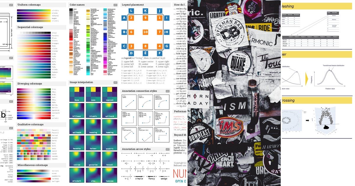 List: Data preprocessing | Curated by Miftahul Jannat Mokarrama | Medium