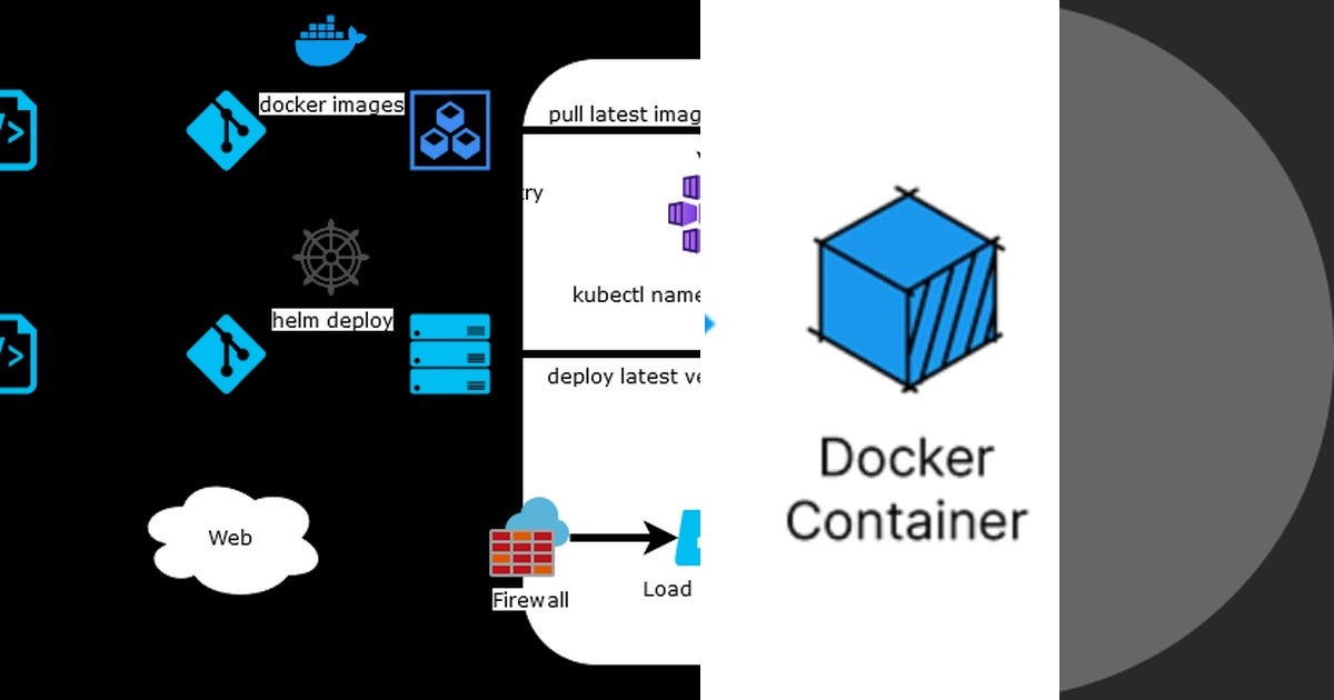 List Docker Curated By Gao Jurado Medium