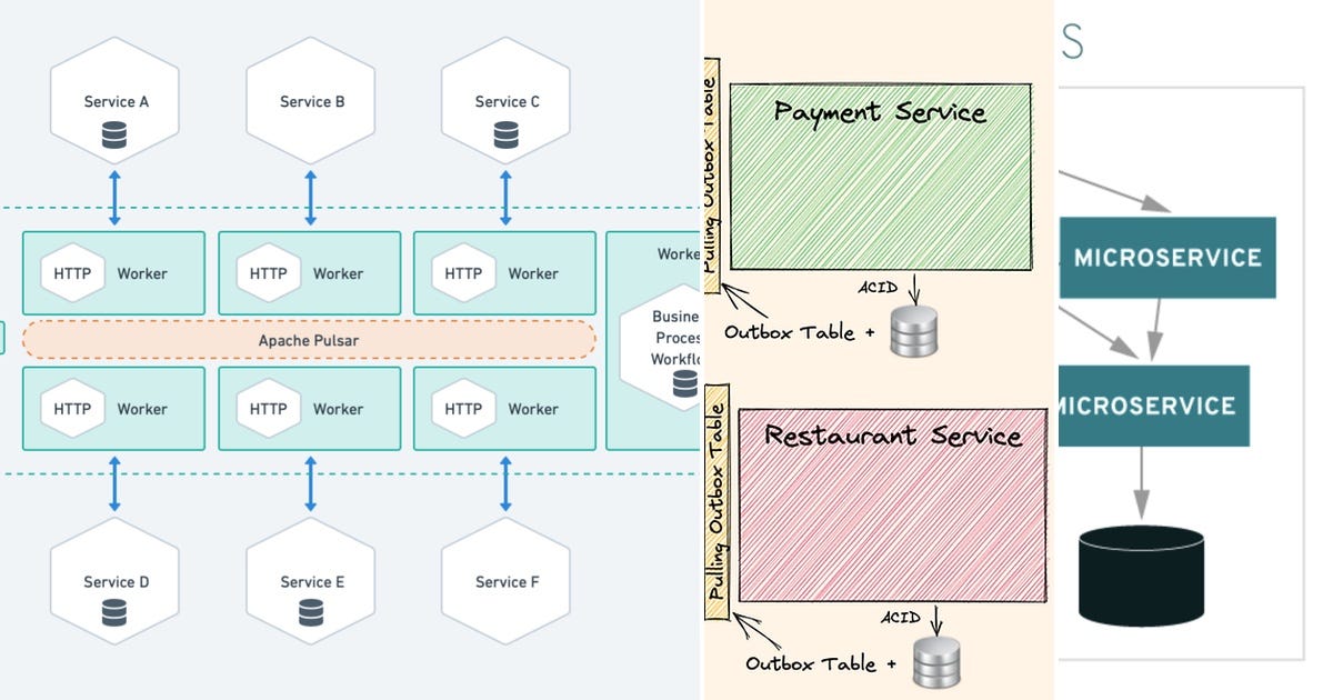 List: Microservices | Curated by Pratick Bhowmick | Medium