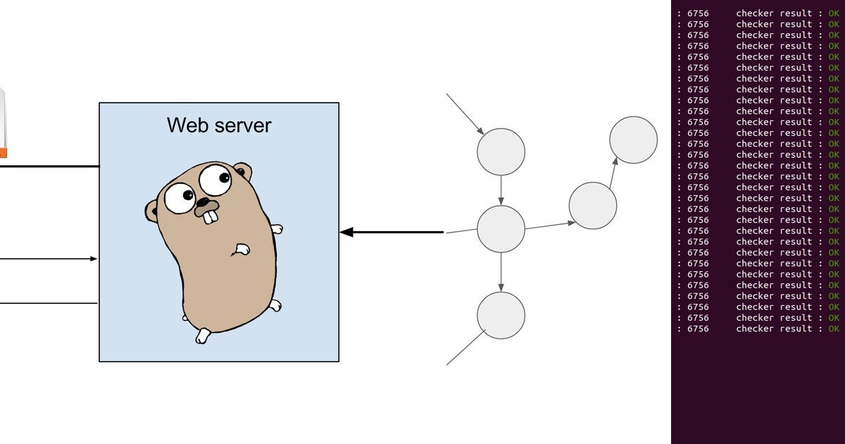 List: Golang | Curated by Pascal | Medium