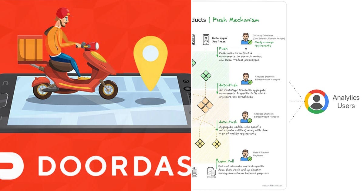 List: DE | Curated by Z Ni | Medium