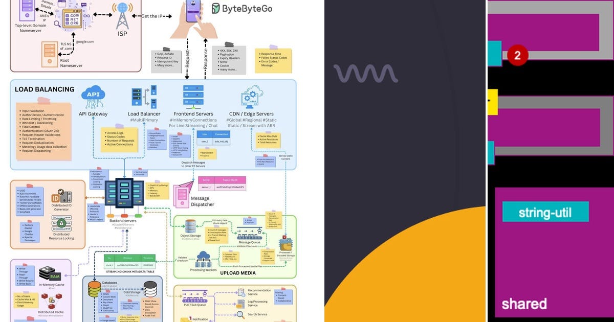 List: Architecture - SWE | Curated by Kevin Steele | Medium