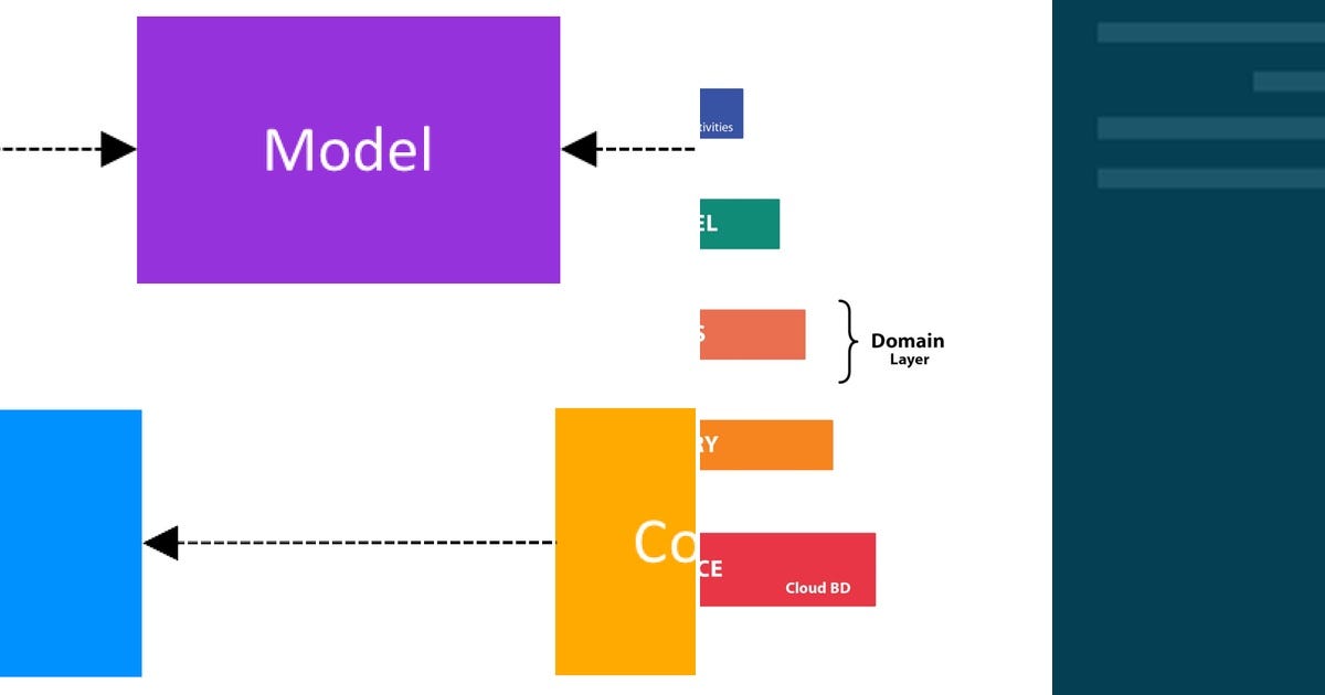 List: Android | Curated by Kiumars | Medium