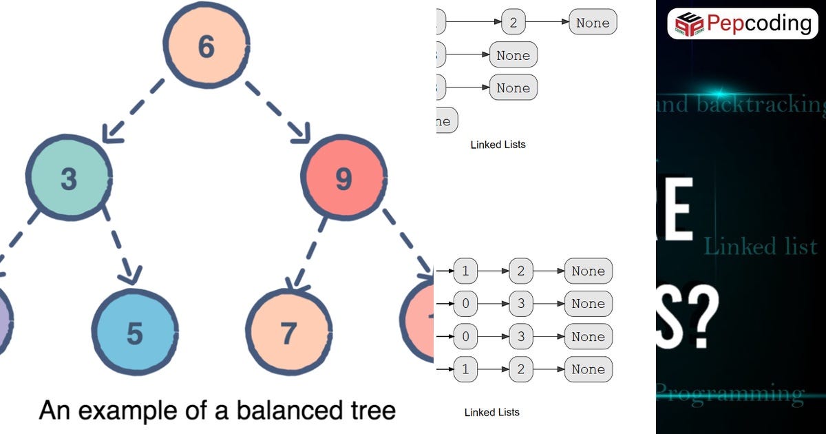 List: Problem solving | Curated by Nabeel Abid | Medium