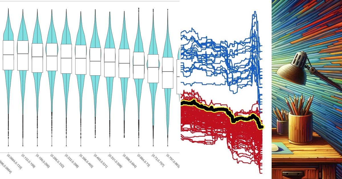 List: Visualization | Curated by Pkheranda | Medium