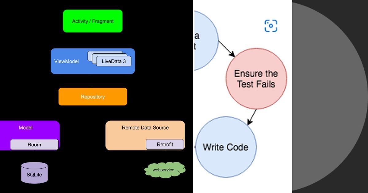 List: Clean architecture | Curated by MeadowBear | Medium