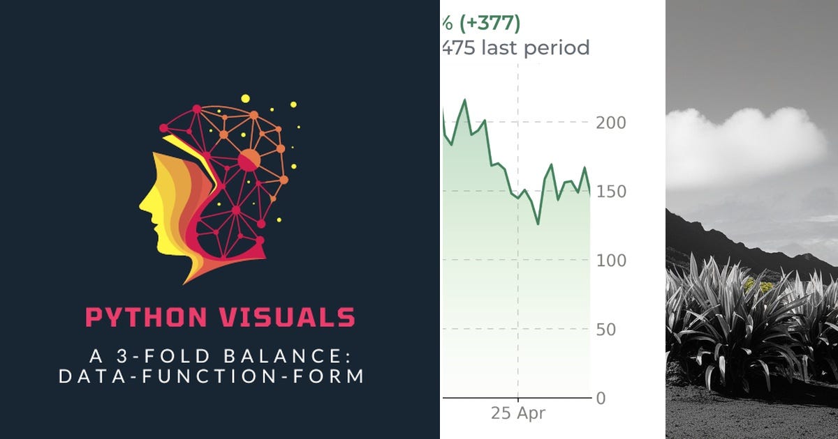 List: Charts | Curated by Kevinmcnewmt | Medium