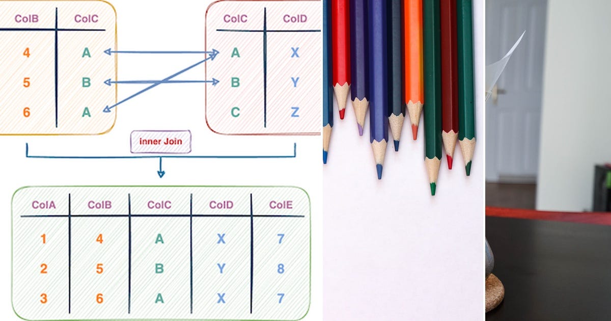 List: Pandas | Curated by Necati Akyilmaz | Medium