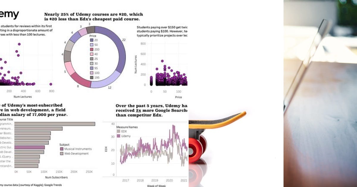 List: Data analysis | Curated by David Kilonzo | Medium