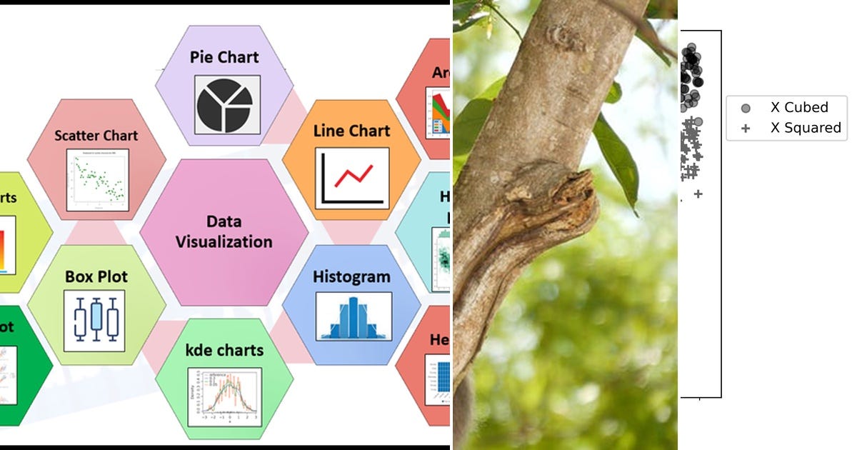 List: Data Viz | Curated by hjreies | Medium
