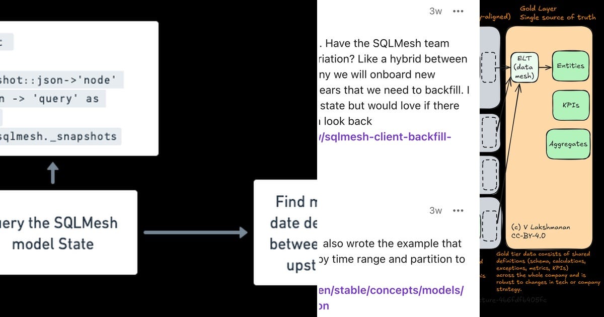 List: Layered Data Engineering | Curated by Daniel smith | Medium